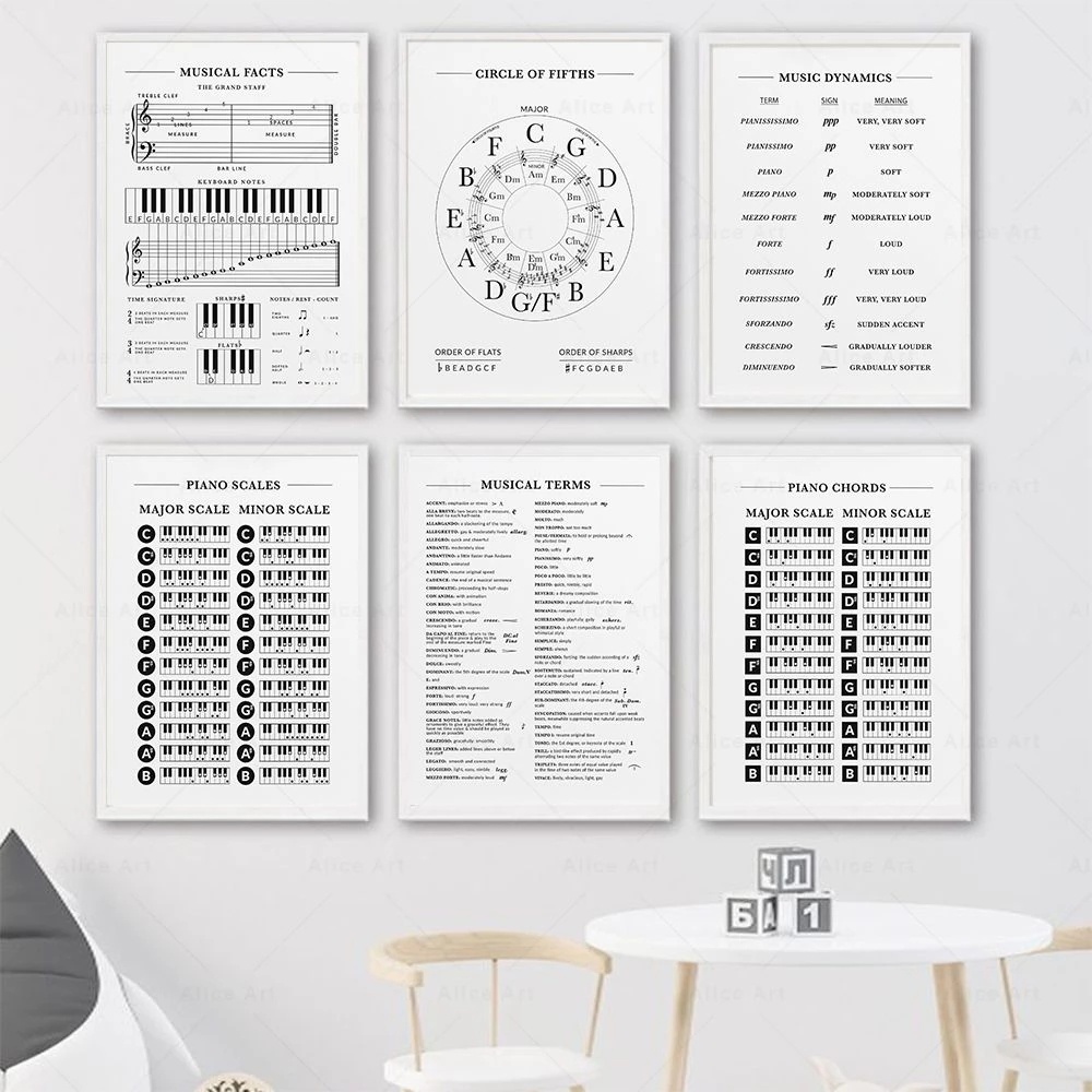 Frameless Music Theory Wall Art Print Chords Fifths Piano Scales Canvas ...
