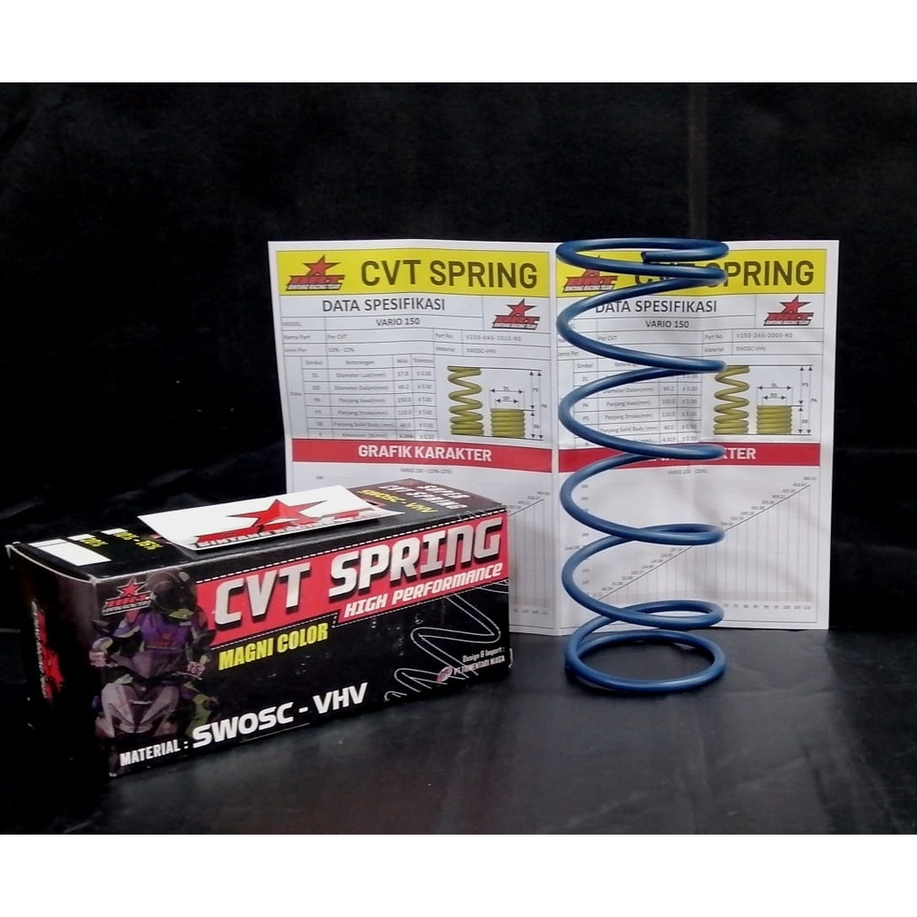 CVT SPRING ( BRT RACING ) 10% - 15 % / + 20% HONDA ADV 150 & ADV 160 ...