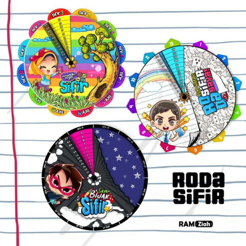 Roda sifir size besar siap laminate | Shopee Malaysia