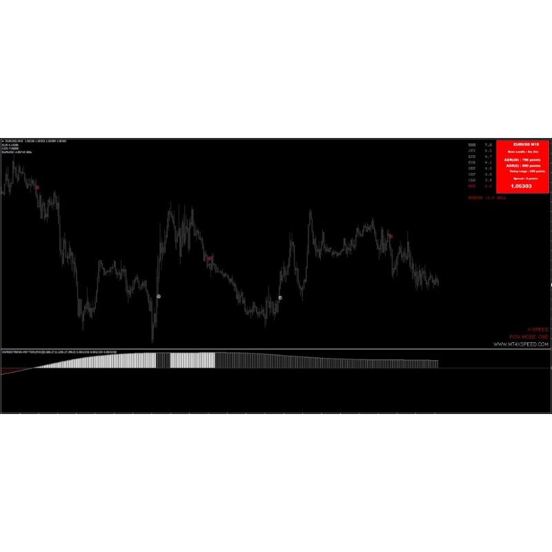 MT4 X SPEED Forex Indicator (PDF USER GUIDE) | Shopee Malaysia