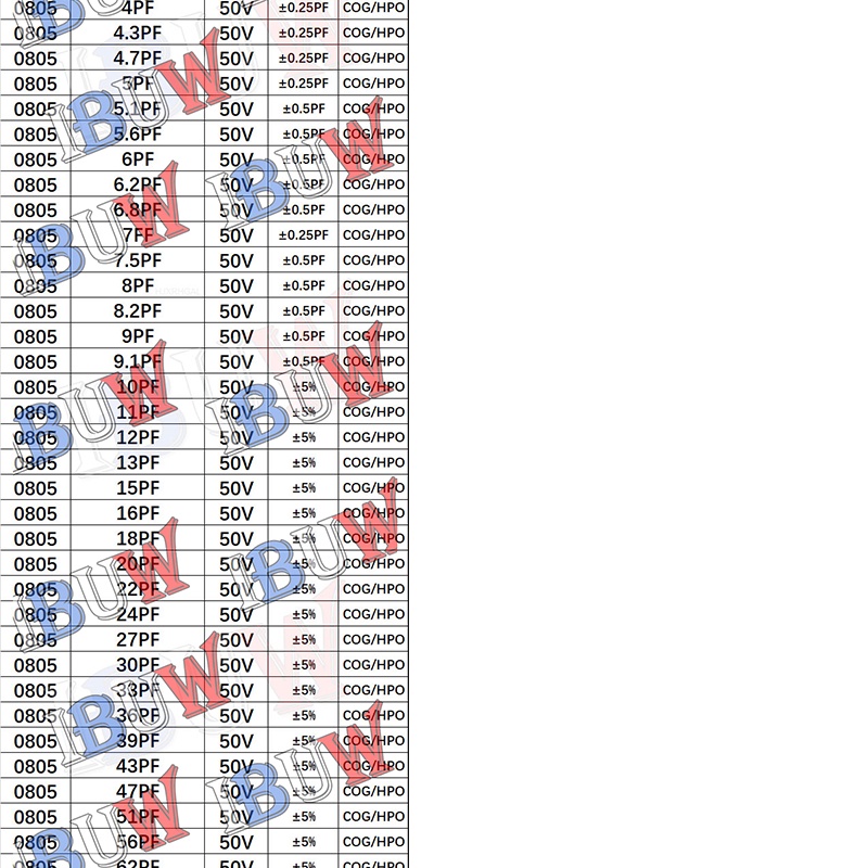 950PCS 2550PCS 4500PCS 0201 0402 0603 0805 1206 Capacitor sample book ...