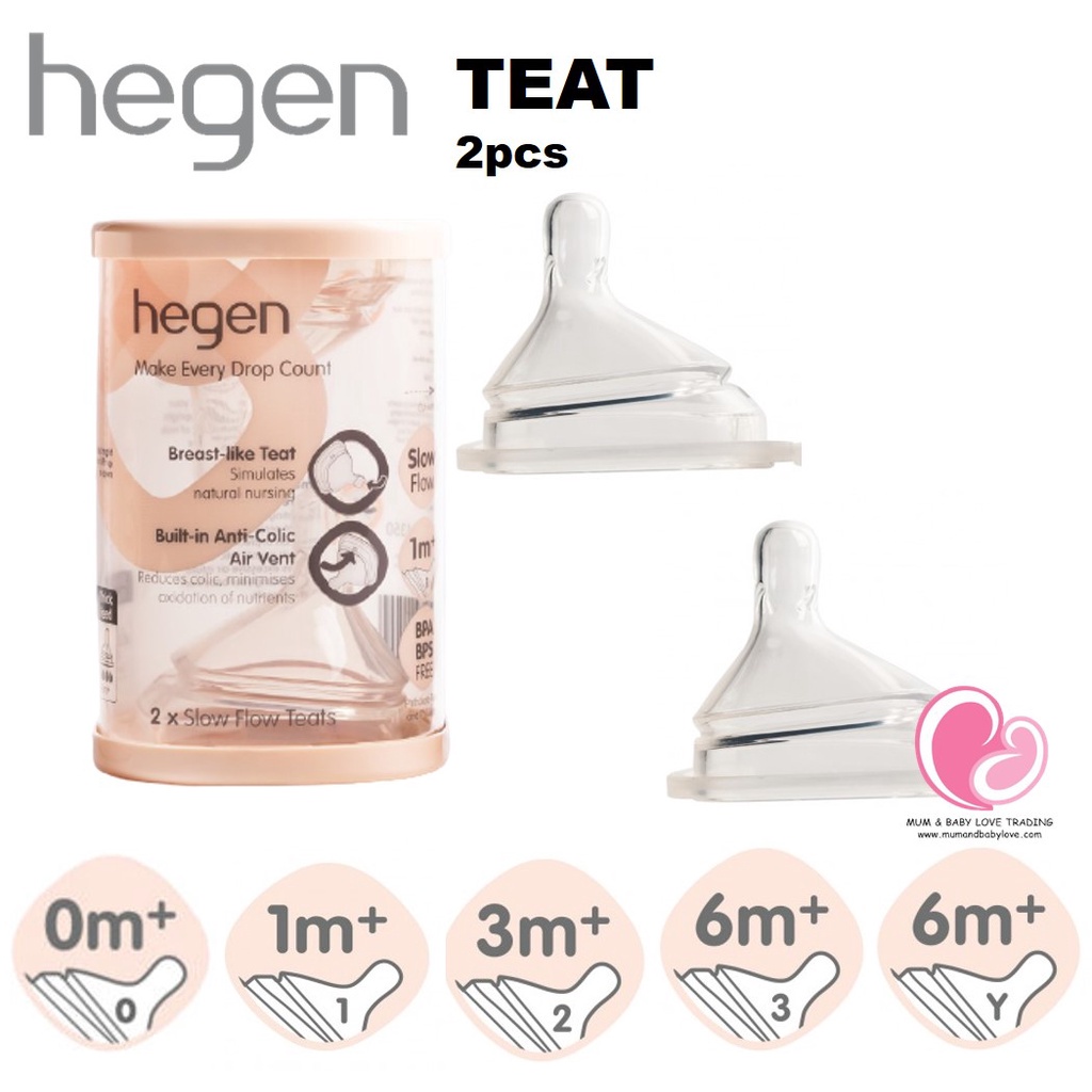 Original Hegen Silicone Teat 2pcs (Extra Slow/ Slow/ Medium/ Fast Flow/ Thick Feed), Hegen ...