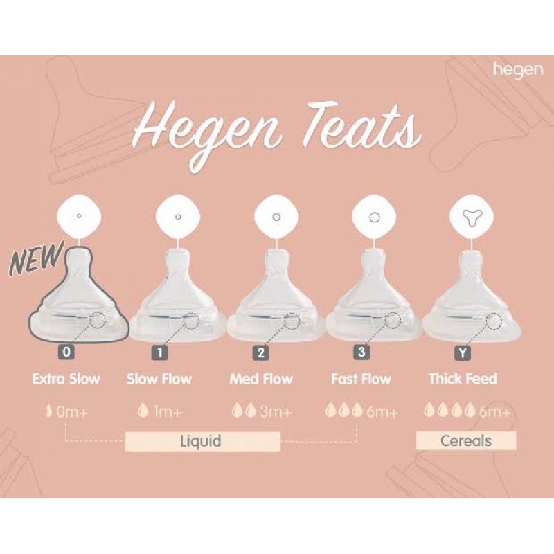 Hegen Teats EXTRA SLOW FLOW / SLOW FLOW / MEDIUM FLOW / FAST FLOW ...