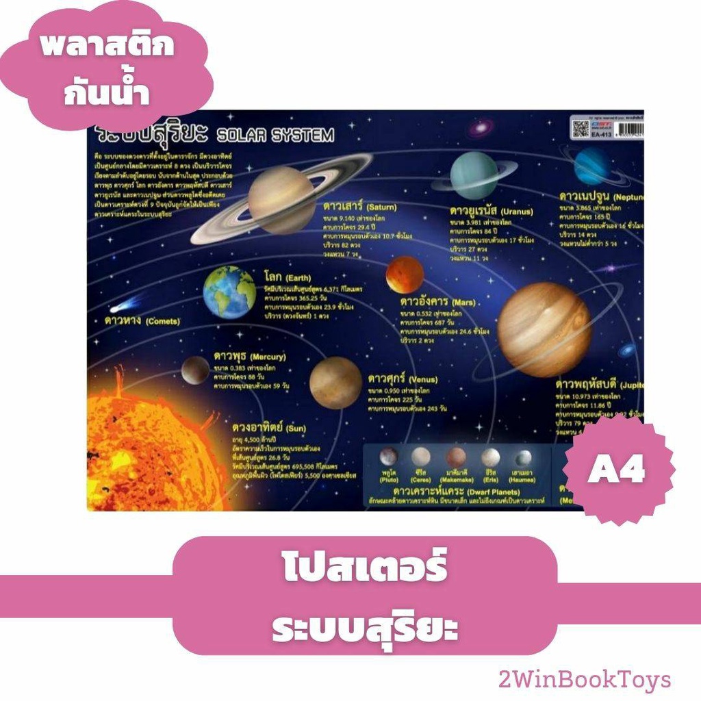 Solar System Poster Is Plastic A4 Size Knowledge 2WinBookToys | Shopee ...