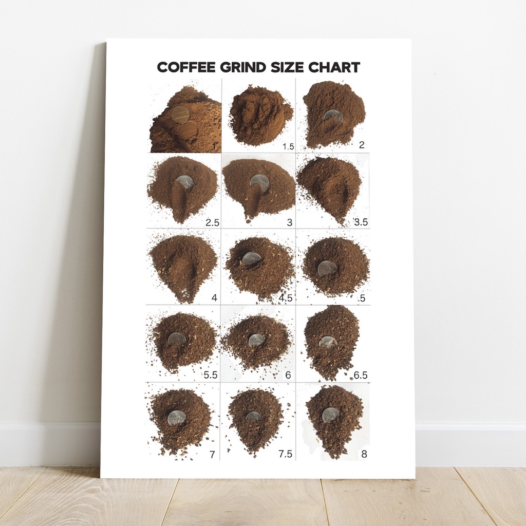 Poster Coffee Grind Size Chart MDF Cafe Coffee Grinding Size Chart ...