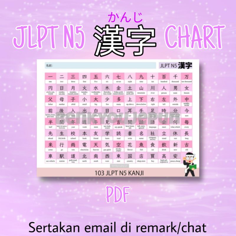 [PDF/Soft Copy]JLPT N5 Kanji Chart,Jlpt N5 Kanji,Japanese Language,Bahasa Jepun | Shopee Malaysia