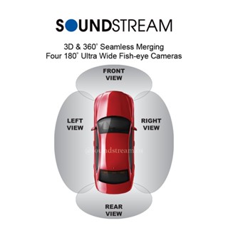 [CAMERA ONLY] SOUNDSTREAM 360° Surround View Car Camera 3D Seamless Reverse Camera Recorder AHD ...