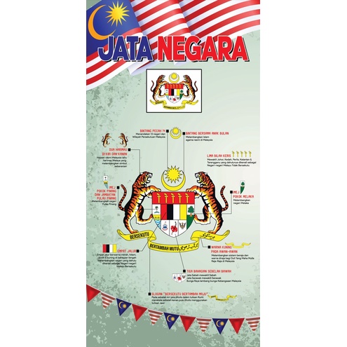 Banner Banting Tentang Malaysia, sejarah, jata, bendera, bunga ...