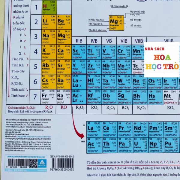 Periodic system table of English chemical elements laminated in super ...