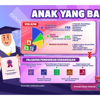 ANAK YANG BAIK LAGI CERDIK ABC pkharuddin, Banner Koridor KPM | Shopee ...