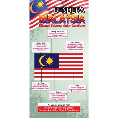 Banner Banting Tentang Malaysia, sejarah, jata, bendera, bunga ...