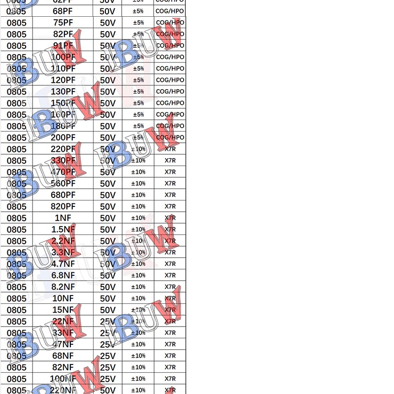 950PCS 2550PCS 4500PCS 0201 0402 0603 0805 1206 Capacitor sample book ...