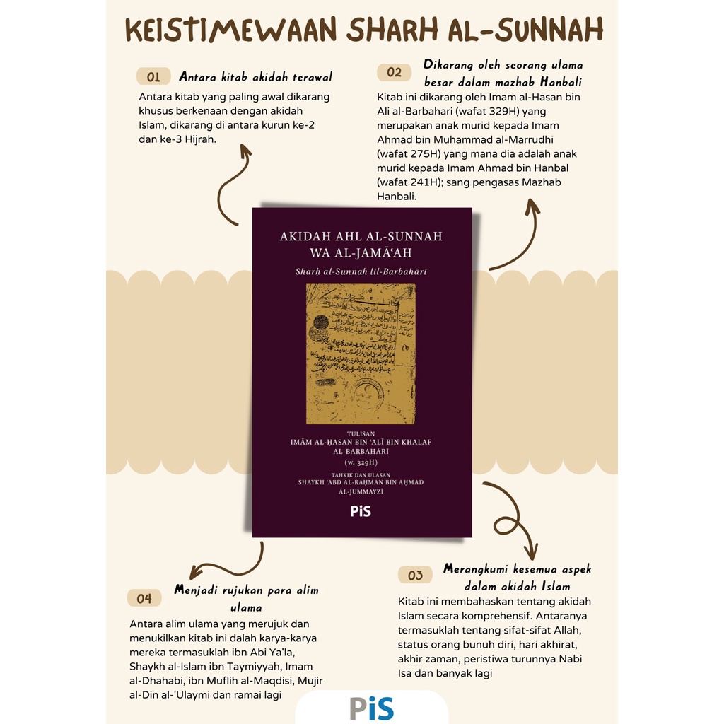 AKIDAH AHL AL-SUNNAH WA AL-JAMA'AH; Sharh al-Sunnah lil Barbahari - Edisi Bahasa Malaysia ...