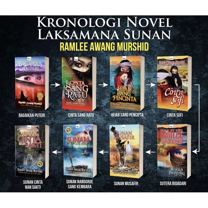 KOLEKSI NOVEL SUNAN (Karya Novelis Thriller No 1, Ramlee Awang Murshid ...