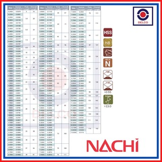 NACHI JAPAN (2.0MM-6.9MM) Parallel Straight Shank Drill Bits hss drill ...
