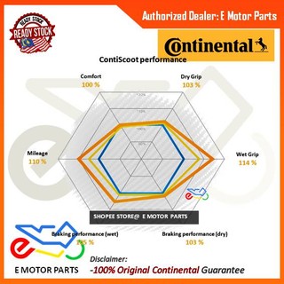 TAYAR CONTINENTAL CONTI SCOOT SCOOTER NMAX NVX XMAX ADV PCX PIRELLI ...