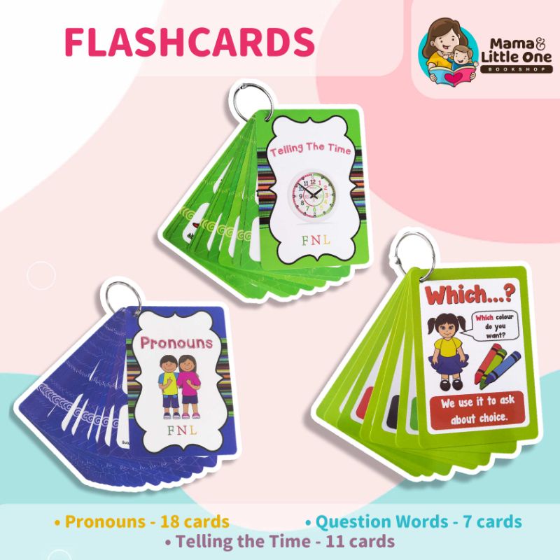 Pronouns Question Word Telling the Time English Grammar Educational ...