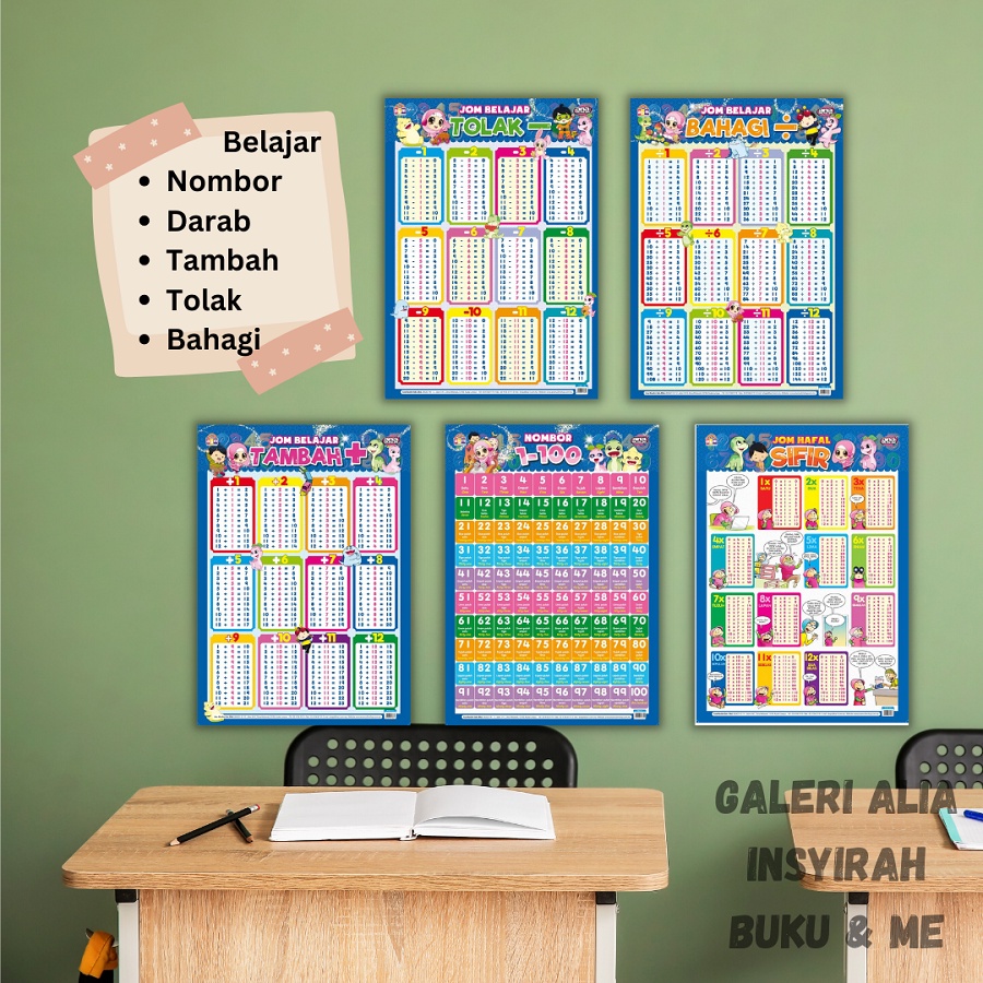 Poster Sifir Darab Bahagi Tambah Tolak Poster 123 100 Alat Bantu ...