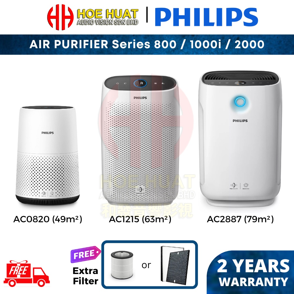 【Free Extra Filter】 Philips AC0820 AC1215 AC2887 Air Purifier Anti ...