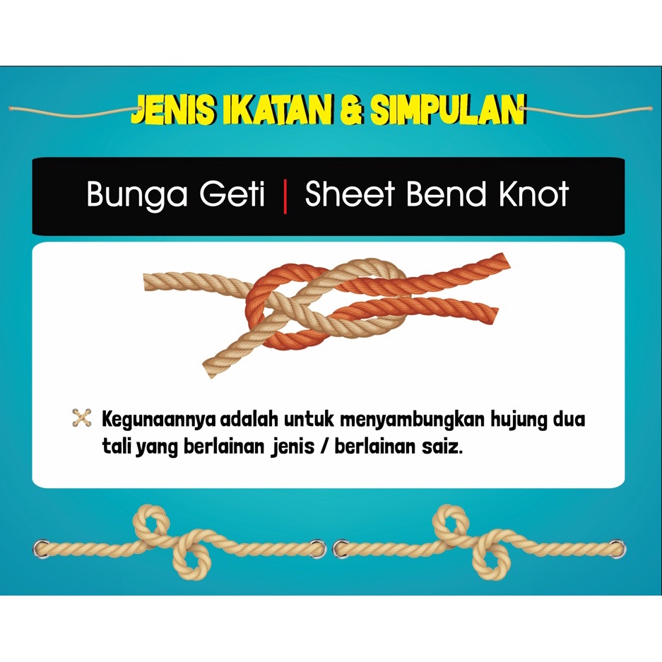 banner kokurikulum jenis ikatan & simpulan untuk sekolah rendah ...