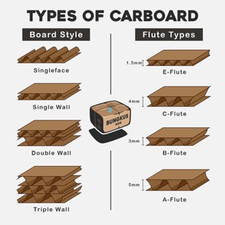 BungkusNow Kotak Lapik Corrugated Board 5mm thk Layer Pad Packaging ...