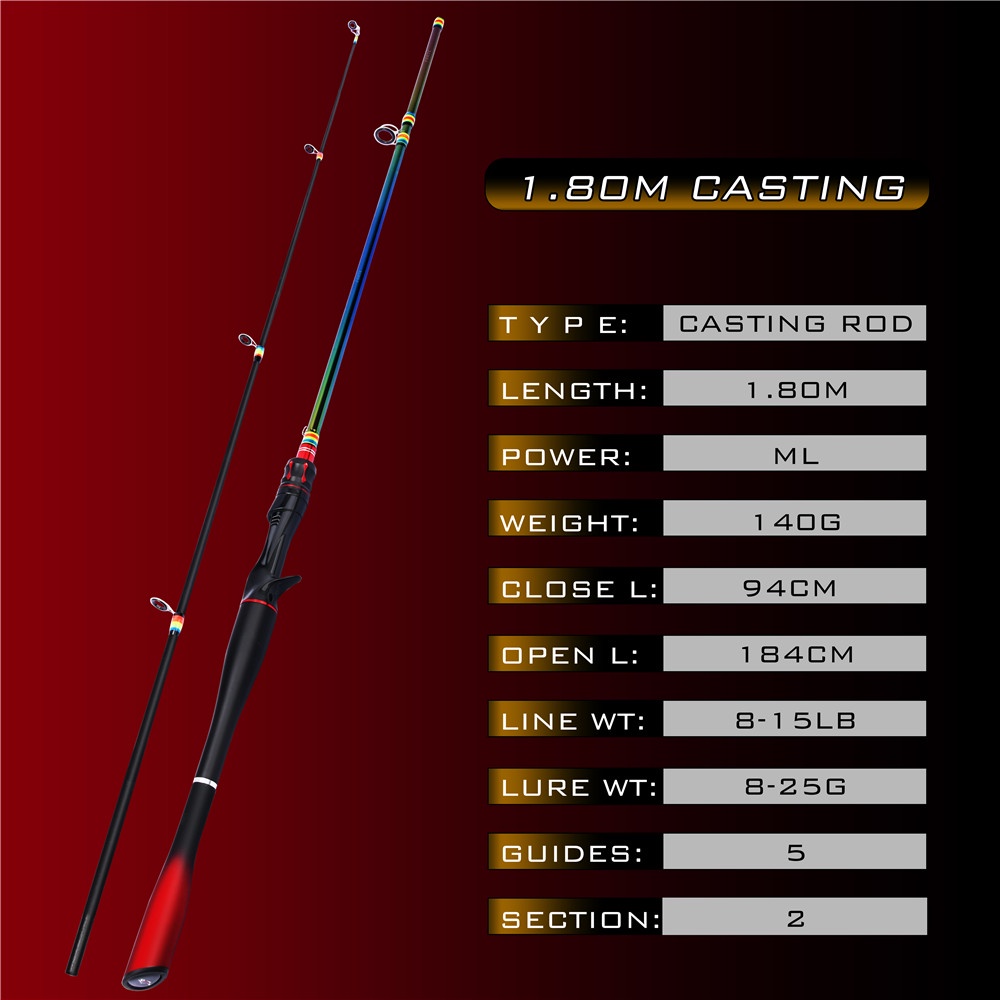 FRRTC Spinning/Casting Fishing Rod Carbon Fiber 2 Section (1.65M/1.80M ...