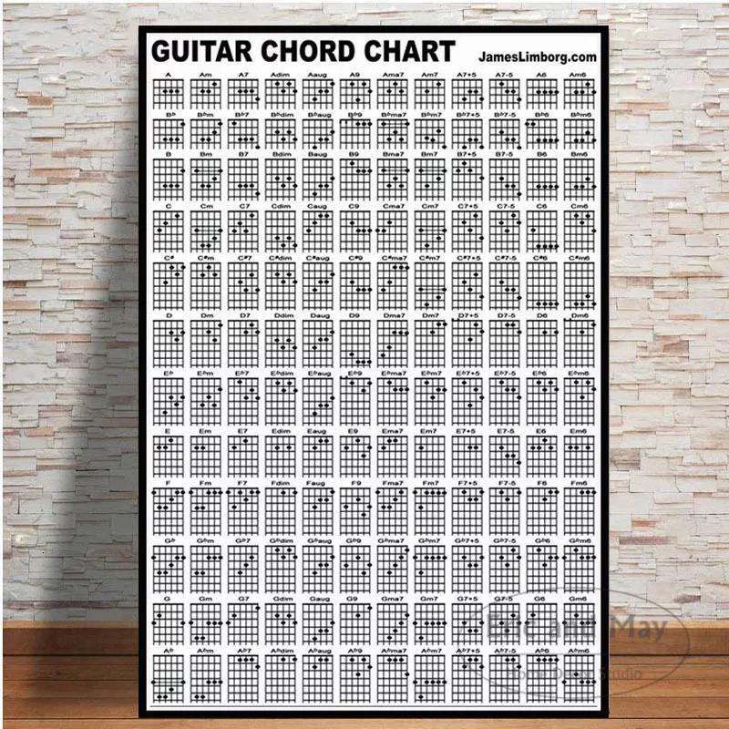 Guitar Chord Chart Graphic Music posters and prints Wall Pictures For ...