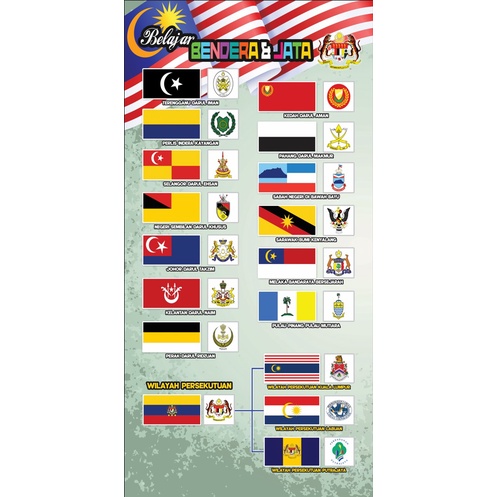 Banner Banting Tentang Malaysia, sejarah, jata, bendera, bunga ...