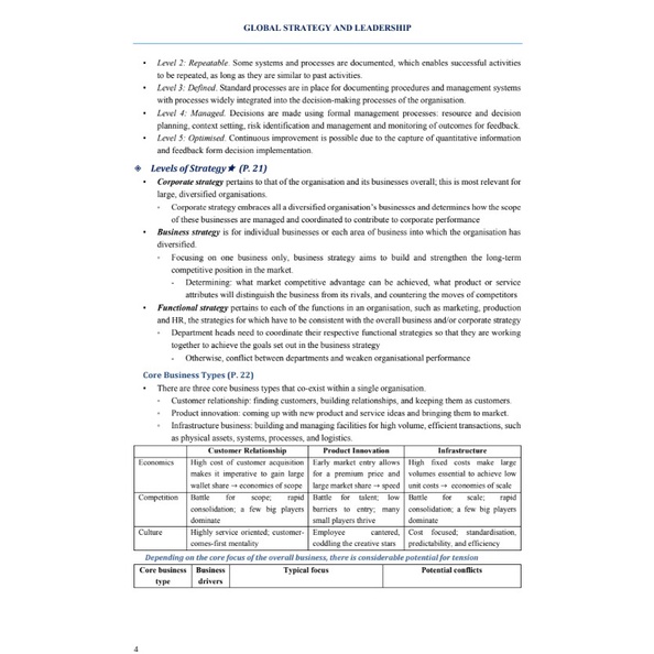 CPA Global Strategy and Leadership (GSL) Note (Module 1-7) and Index ...
