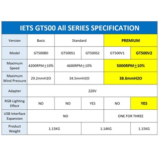IETS GT500 gaming laptop cooler base pad gaming laptop cooling stand ...