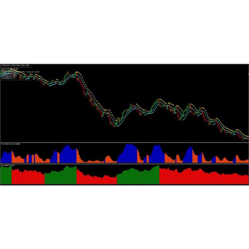 New Science of Forex Trading NSOFT Indicator (PDF USER GUIDE) | Shopee ...