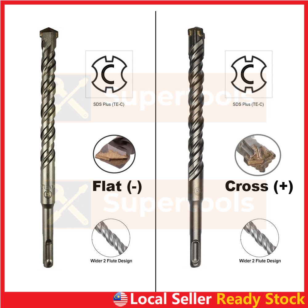 SDS Plus Concrete Masonry Wall Drill Bit Cross Head Rotary Hammer Tool ...