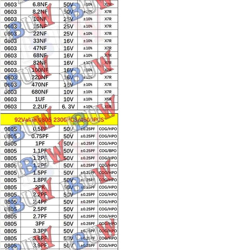 950PCS 2550PCS 4500PCS 0201 0402 0603 0805 1206 Capacitor sample book ...