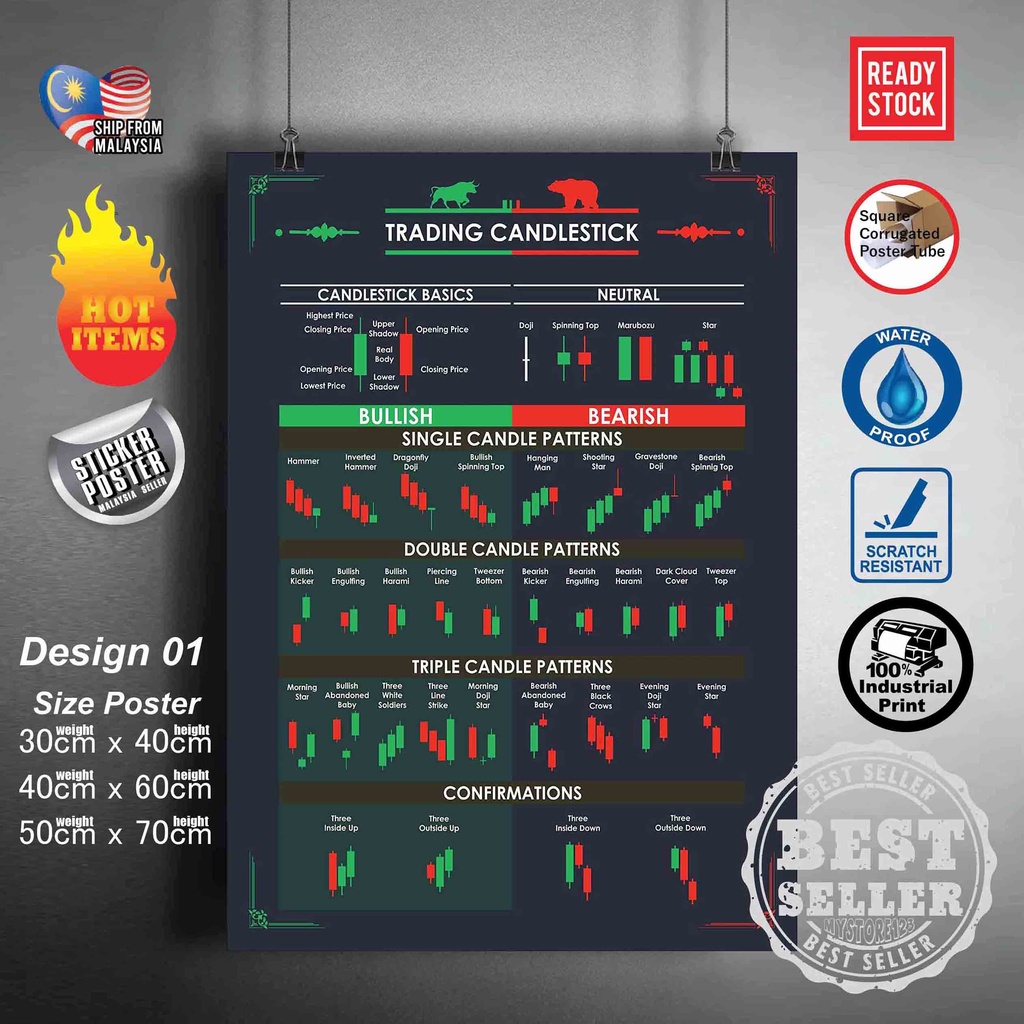 (Ready Stock) Candlestick Patterns Trading Charts Technical Analysis ...