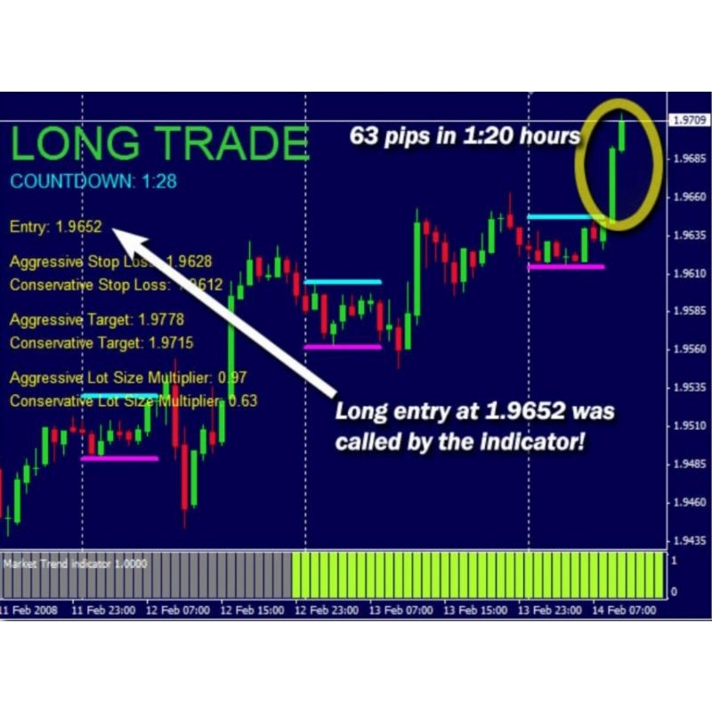 London Breakout Indicator & Strategy (PDF USER GUIDE) | Shopee Malaysia