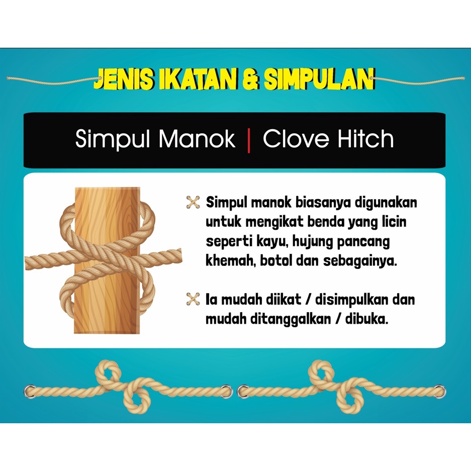 banner kokurikulum jenis ikatan & simpulan untuk sekolah rendah ...