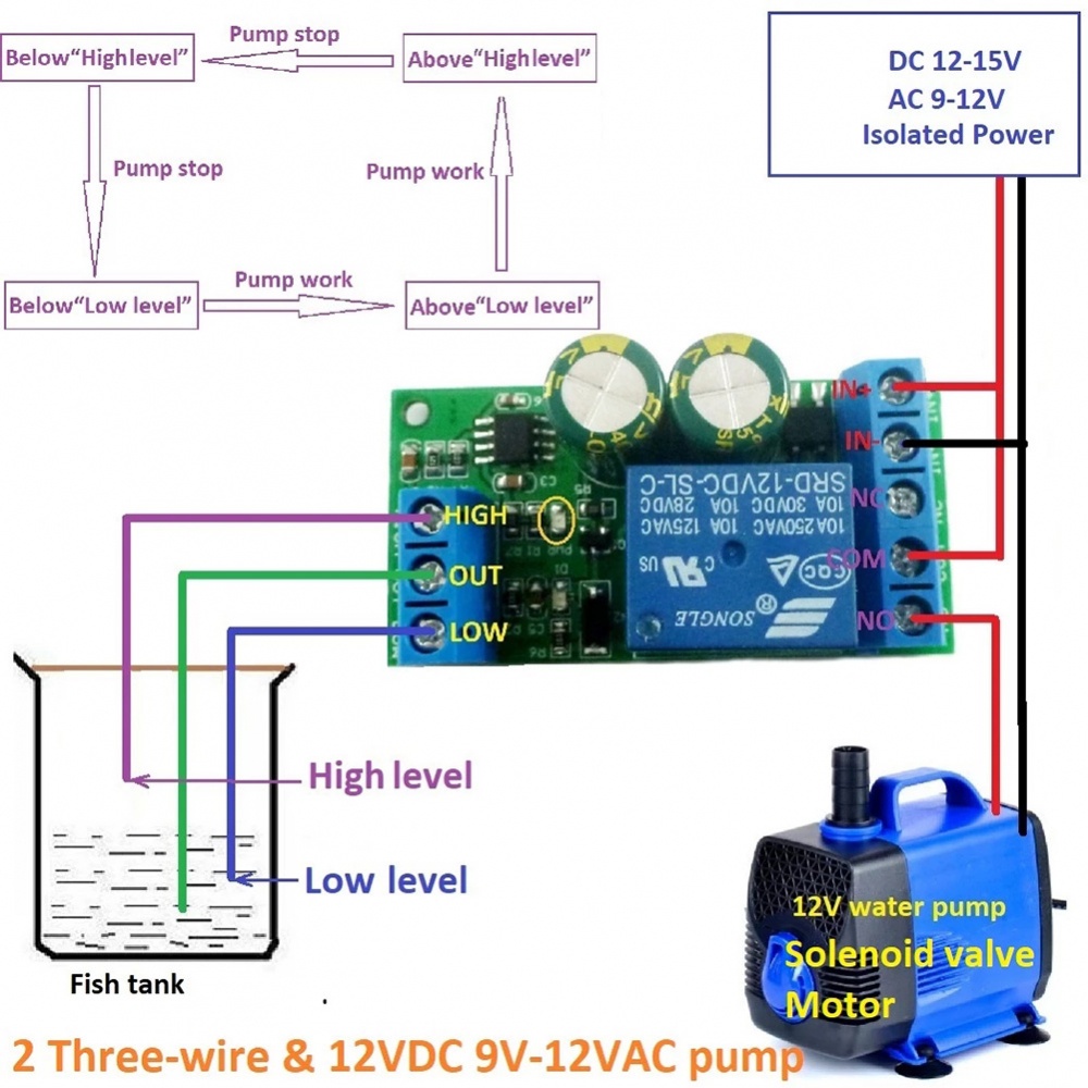 Water Level Controller 1 Pc 54X27X19mm Detection Sensor Liquid Sensor ...
