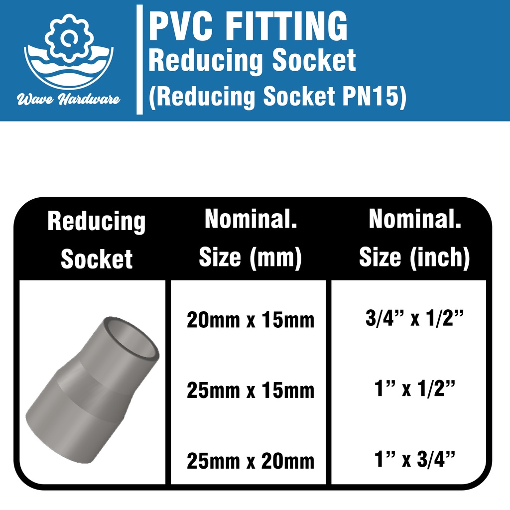 PVC PIPE FITTING / PAIP PVC Reducing Socket (15mm [1/2Inch], 20mm [3 ...