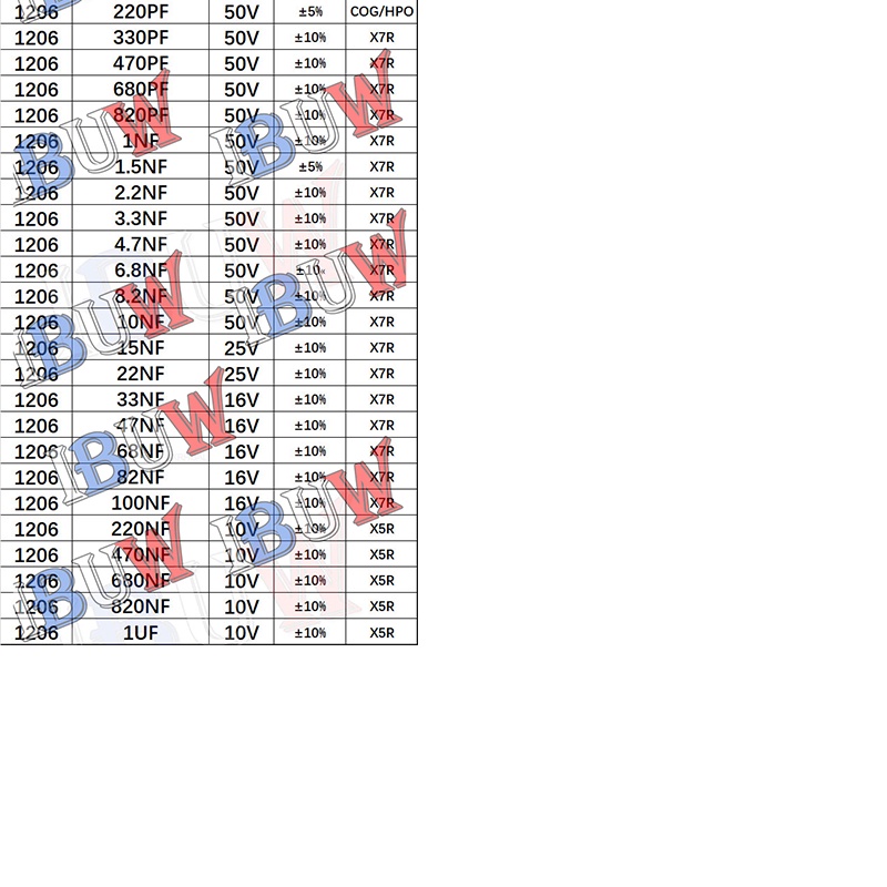 950PCS 2550PCS 4500PCS 0201 0402 0603 0805 1206 Capacitor sample book ...