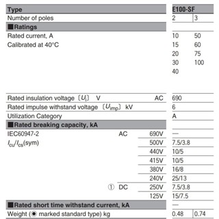TERASAKI E100SF-3P MCCB 3P 30A 60A 100A (10Ka) | Shopee Malaysia