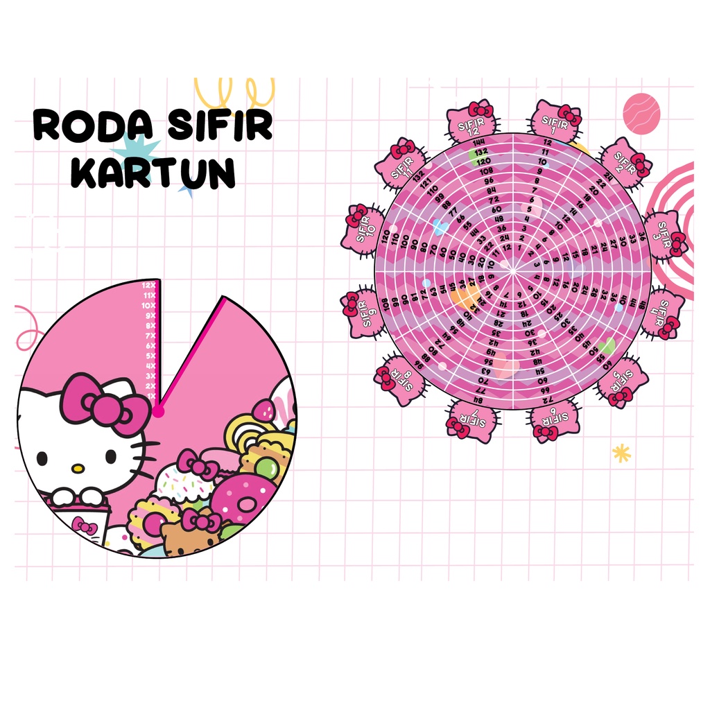 template Roda Sifir Kartun | Shopee Malaysia