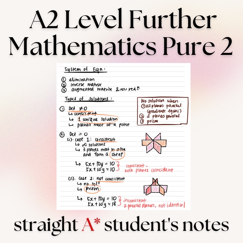 Cambridge A2 A Level Further Pure Mathematics 2 (9231) Notes 2022 ...