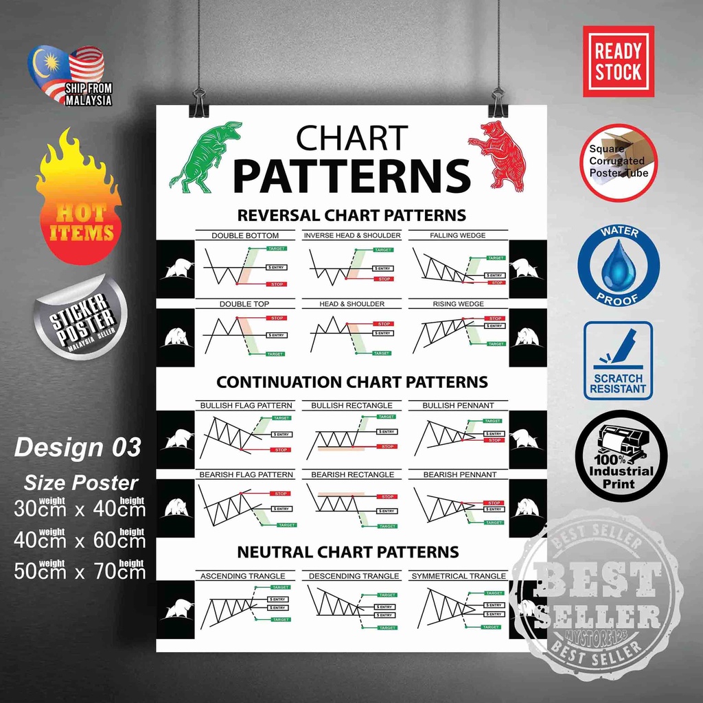 (Ready Stock) Candlestick Patterns Trading Charts Technical Analysis Investor Investing wall ...