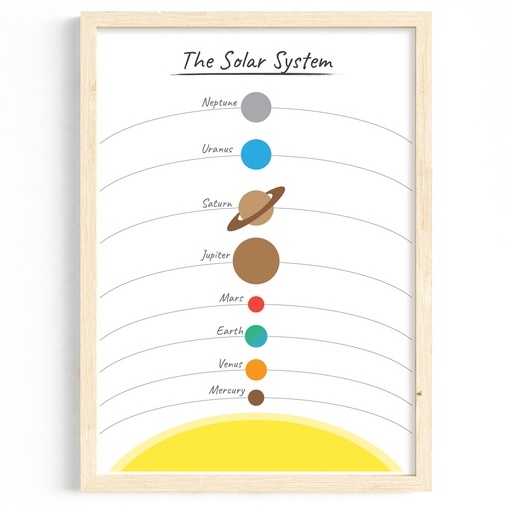 Kids Poster solar system SIZE A4 A3 | Shopee Malaysia