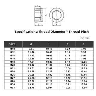 M10 M12 M14 M16 M18 M20 M22 M24 M26 M27 M28 M30 M33 12.9 Grade Carbon ...