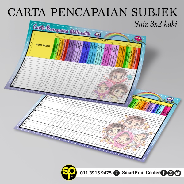 CARTA PENCAPAIAN SUBJEK MATEMATIK / PENCAPAIAN SUBJEK BAHASA MELAYU ...