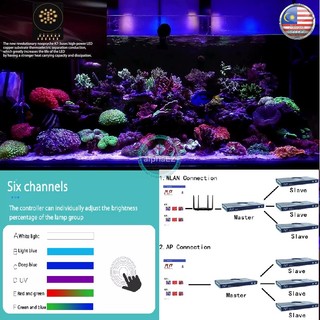 NOOPSYCHE K7 PRO III V3 140W WIFI Full Spectrum Aquarium Led Saltwater ...