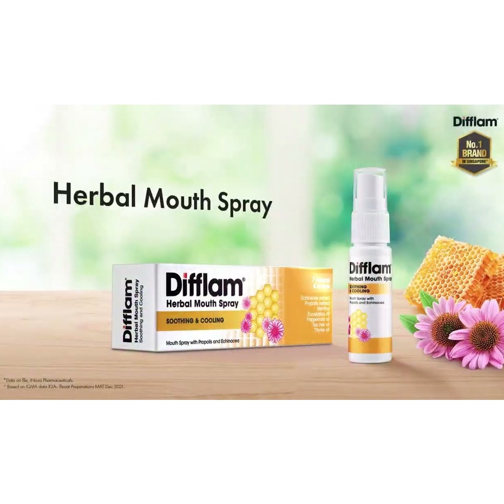 DIFFLIS HERBAL MOUTH SPRAY 15ML | Shopee Malaysia
