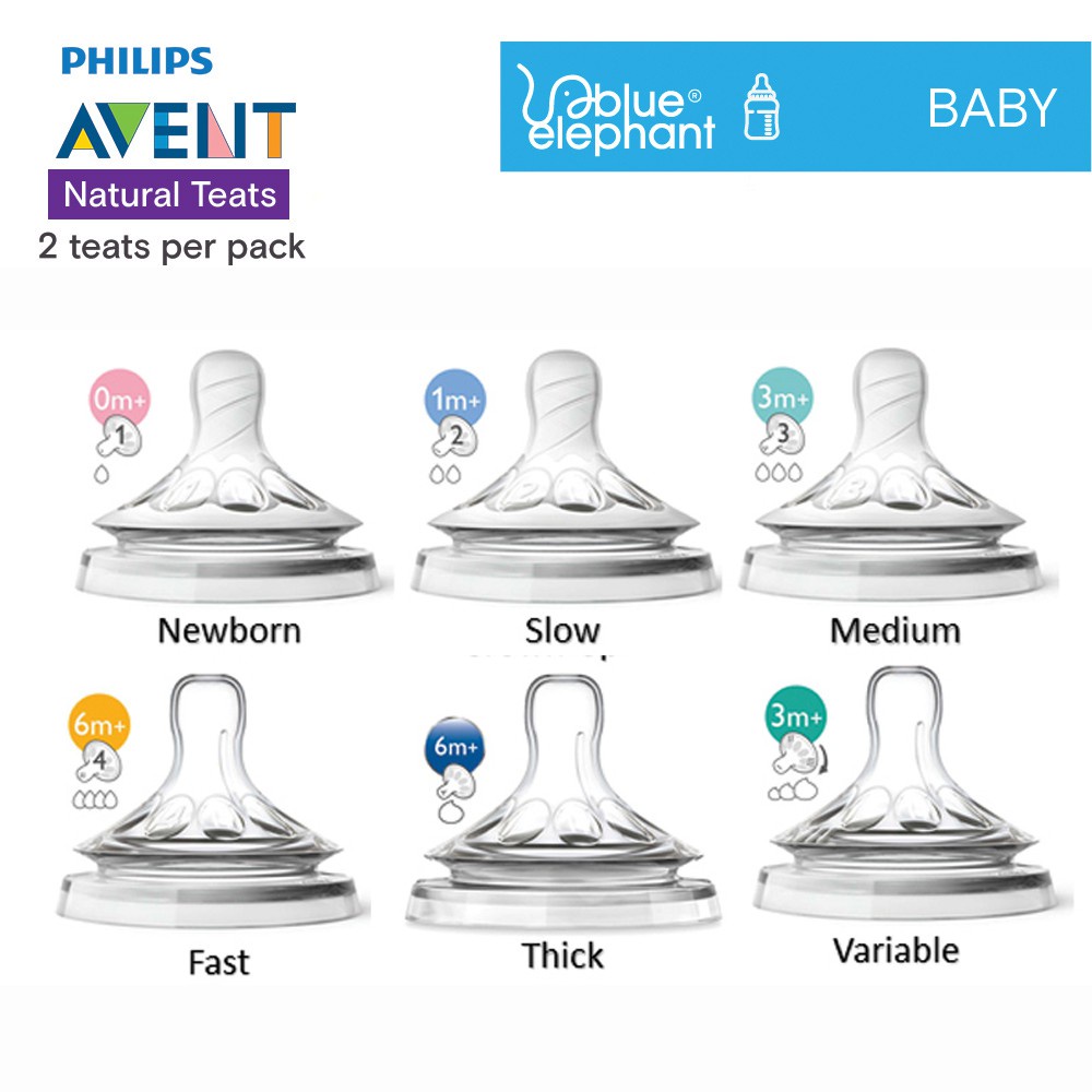 Philips Avent Natural teat 0M - 6M Anti-Colic | Shopee Malaysia