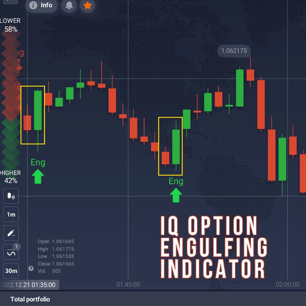 IQ OPTION | Engulfing Indicator Script | Shopee Malaysia